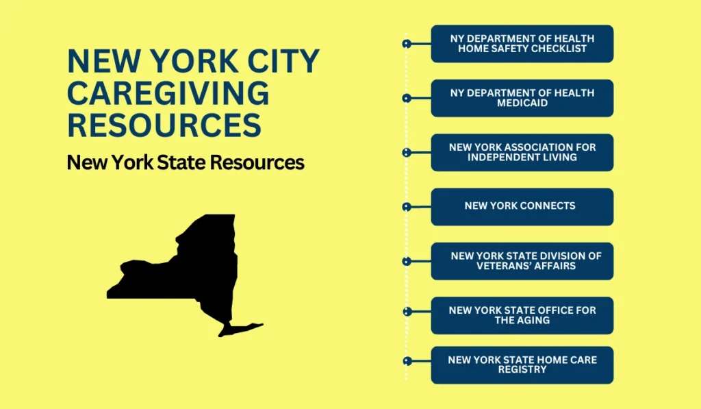 NYC Caregiving Resources for Families and Caretakers - Friends & Family